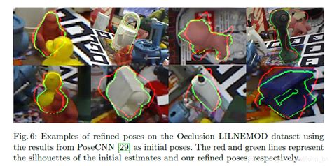 [6dof pose] deepim deep iterative matching for 6d pose estimation csdn博客
