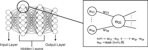 Figure 2 From Agnes Abstraction Guided Framework For Deep Neural