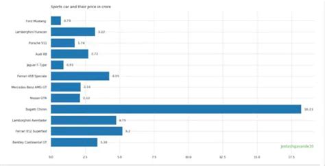Terrain À Barres Dans Matplotlib Techcodeviewcom Python Matplotlib