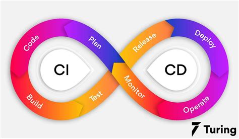5 Best Books To Learn About Cicd Turing