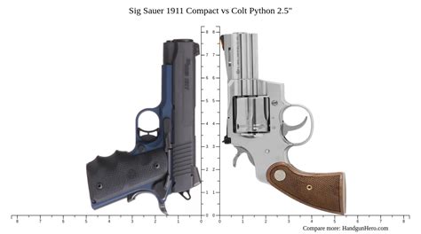 Sig Sauer Compact Vs Colt Python Size Comparison Handgun Hero