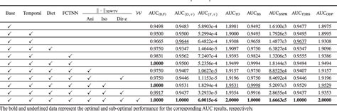 table xii from spatial temporal tensor representation learning with
