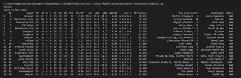 Python Sql Server Excel