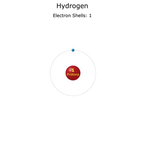Hydrogen Electron Configuration