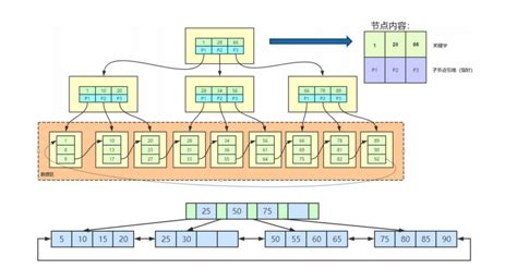 Java笔记与实战经验 一点开心事
