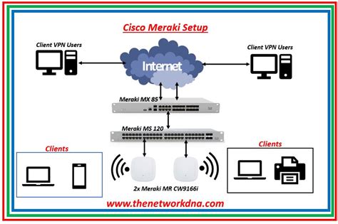 Cisco Meraki A Step By Step Guide To Adding Ise As A Radius Server For Mab Ssid The Network Dna