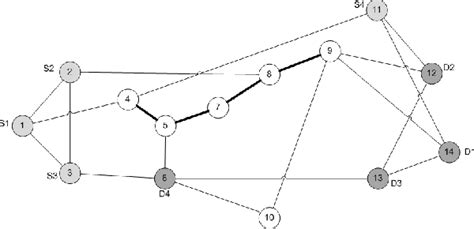 Figure 1 From A Heuristic Approach For Bandwidth Constraint Path