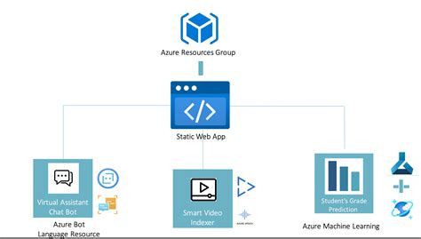 Horizon Classroom Devpost
