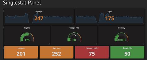 Singlestat Not Showing Checkbox Gauge Stat Panel Grafana Labs