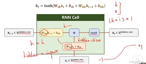 Rnn笔记（刘二大人）idx2char E H L O Csdn博客