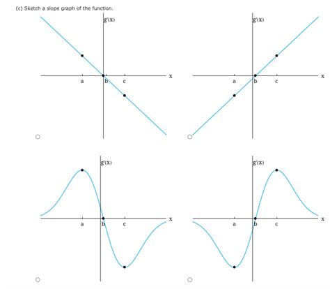 Solved Consider The Following Graph A Identify The Input Chegg