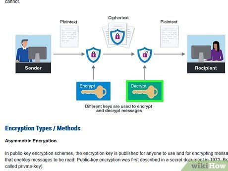 How To Build An Encryption Algorithm Steps