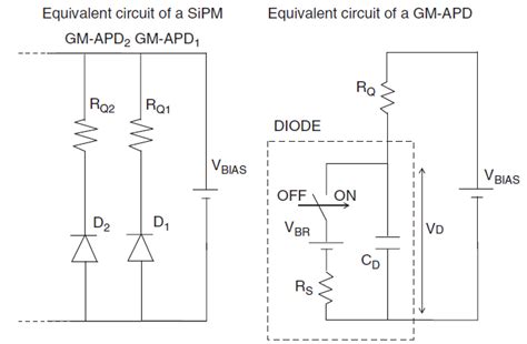 2 Equivalent Circuits Of A Sipm Left And Of A Gm Apd Right Download Scientific Diagram