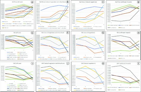 Complexity Signatures For Variability Sdl And Lmc Measures Of