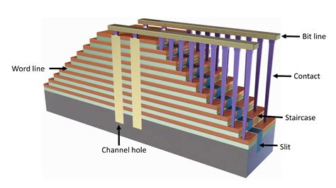 Digging Deep Into High Aspect Ratio Process Control For Memory Technology