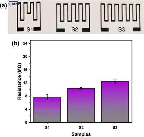 A Digital Images B Electrical Resistance Values Of Printed Sensors Download Scientific Diagram