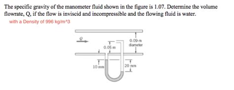 Solved The Specific Gravity Of The Manometer Fluid Shown In