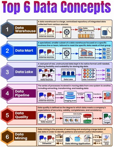 Dataengineer Datascience Datawarehouse Datalake Datapipeline