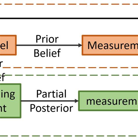 localization algorithm overview download scientific diagram