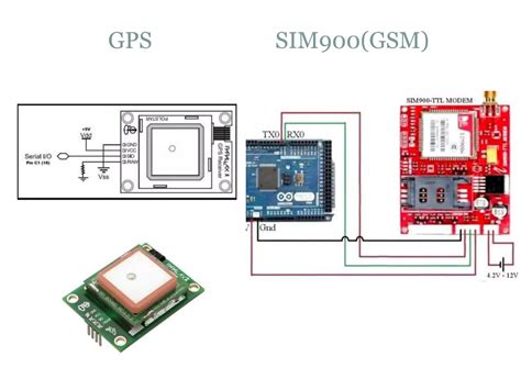 Embedded And Pcb Design Ppt