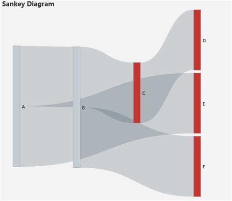 Echart 桑基图内是否可以定义一个node显示的层级 · Issue 6365 · Apacheecharts · Github
