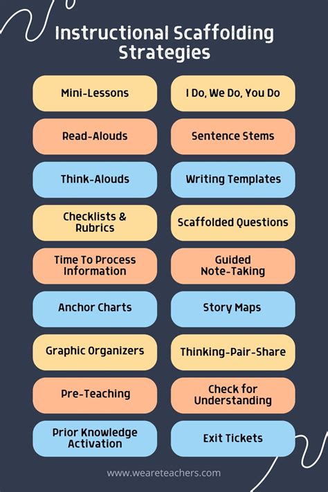 18 Ways To Scaffold Learning For Your Students In 2024 Effective