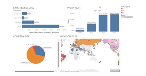 Soumya Ranjan Patra On Linkedin Datasciencesalarytrends