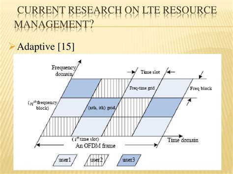 Ppt Dynamic Bandwidth Allocation Of Ofdma Lte System With Game Theory Powerpoint Presentation