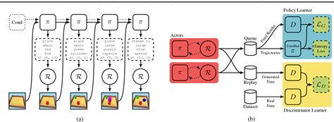 Figure 2 From Synthesizing Programs For Images Using Reinforced