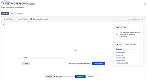 What Is A Jira Workflow And How Do You Use It Techrepublic