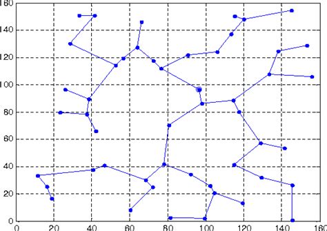 Figure 5 From Design And Analysis Of Asynchronous Wakeup For Wireless