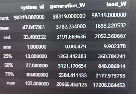 Giki Solarproductionprediction Machinelearning Timeseriesanalysis
