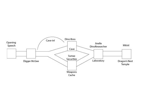 Structuring A Raid Part