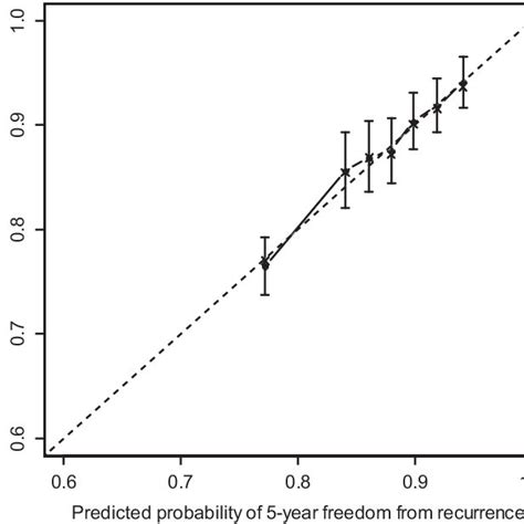 Qt Nomogram Qt Hr Pairs Are Plotted And If They Are Above The Line
