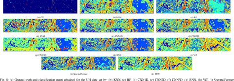Figure 8 From Multimodal Fusion Transformer For Remote Sensing Image Classification Semantic