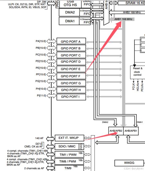 基于stm32f407系列外部中断学习 stm32f407 外部中断 csdn博客