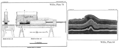 Analogue Models Geological Digressions