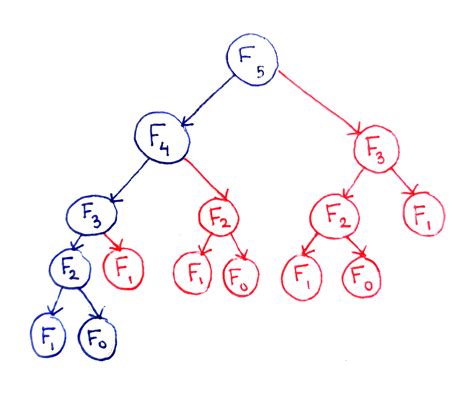 dynamic programming — 0 1 knapsack python code by jack dong the