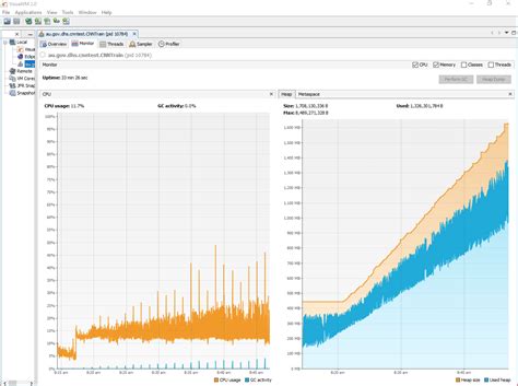 Increasing Jvm Heap While Training Cnn · Issue 8733 · Deeplearning4j