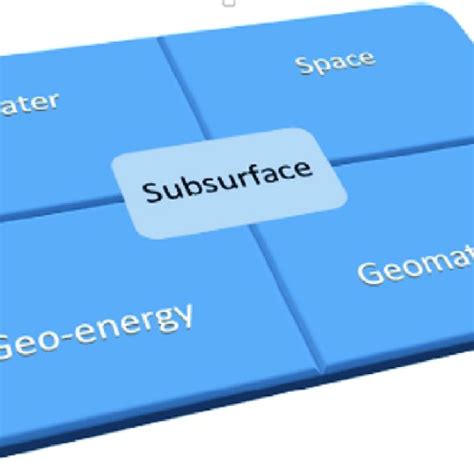 PDF Subsurface Planning Towards A Common Understanding Of The Subsurface As A Multifunctional