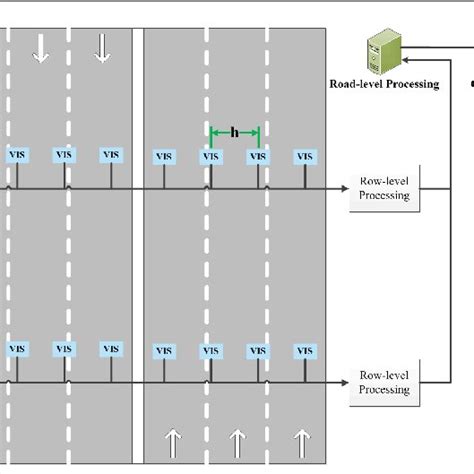Pdf Automated High Speed Traffic Monitoring And Violation Detection