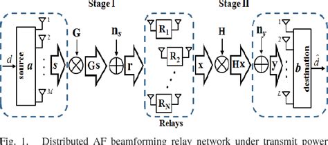 figure 1 from distributed af beamforming relay networks under transmit