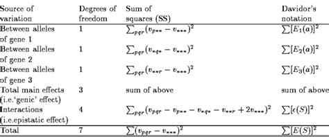 Analysis Of Variance Table Download Table