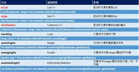 Java8新特性 AresNing s blog