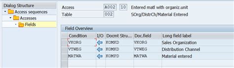 Material Determination In Sap Sd Sapcodes