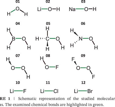 Figure 1 From Chemical Bond Overlap Descriptors From Multiconfiguration