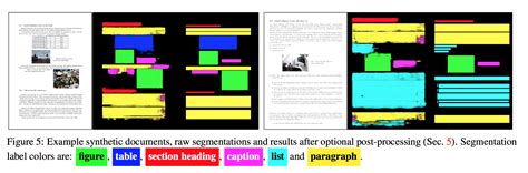 learning to extract semantic structure from documents using multimodal