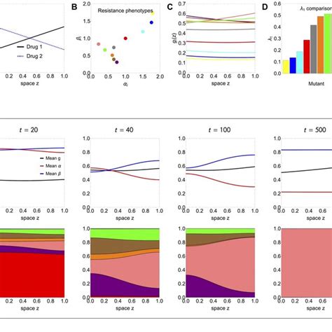 Validating Selection Predictions Based On λ 1 Ranking Among Several Download Scientific Diagram