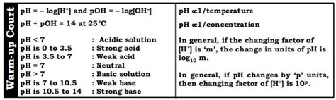 Acids Bases And Salts Practically Study Material