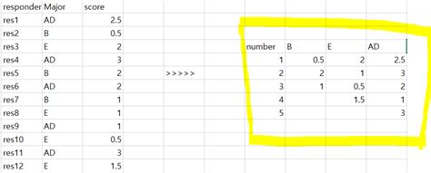 R Dataframe To Table Transform Like This Format Can You Help Me Stack Overflow